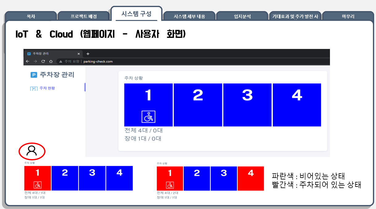 GitHub - JeongWonji/DeepLearning_Project: Development of Preventive Service for Parking Areas ...