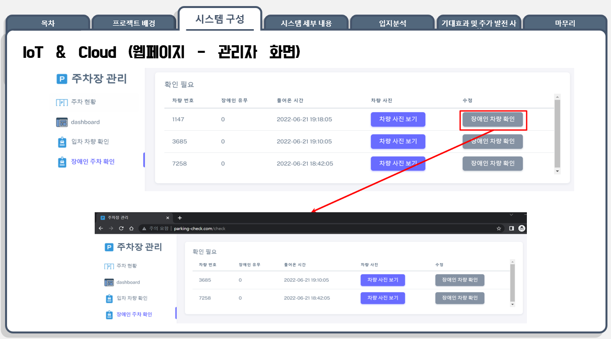 GitHub - JeongWonji/DeepLearning_Project: Development of Preventive Service for Parking Areas ...