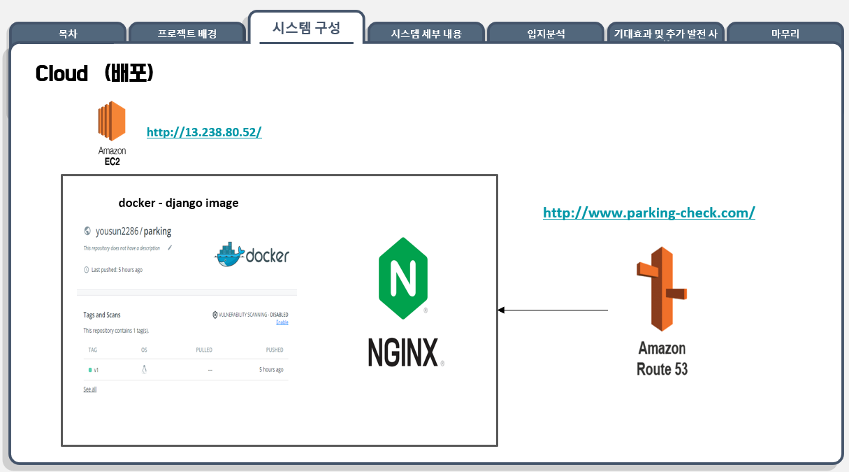 GitHub - JeongWonji/DeepLearning_Project: Development of Preventive ...