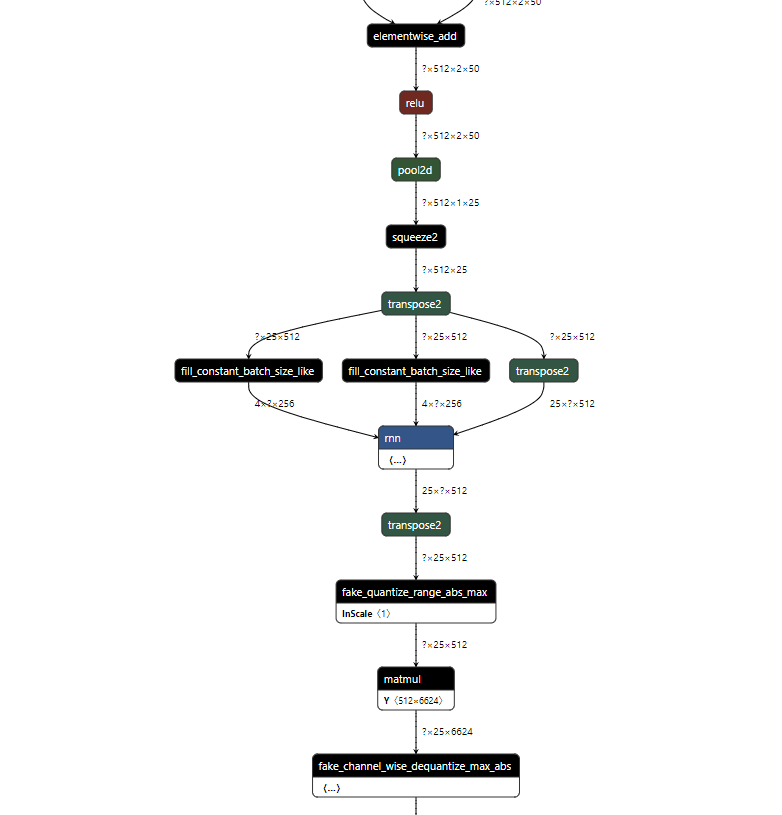 如何量化LSTM层 · Issue #1401 · PaddlePaddle/PaddleSlim · GitHub