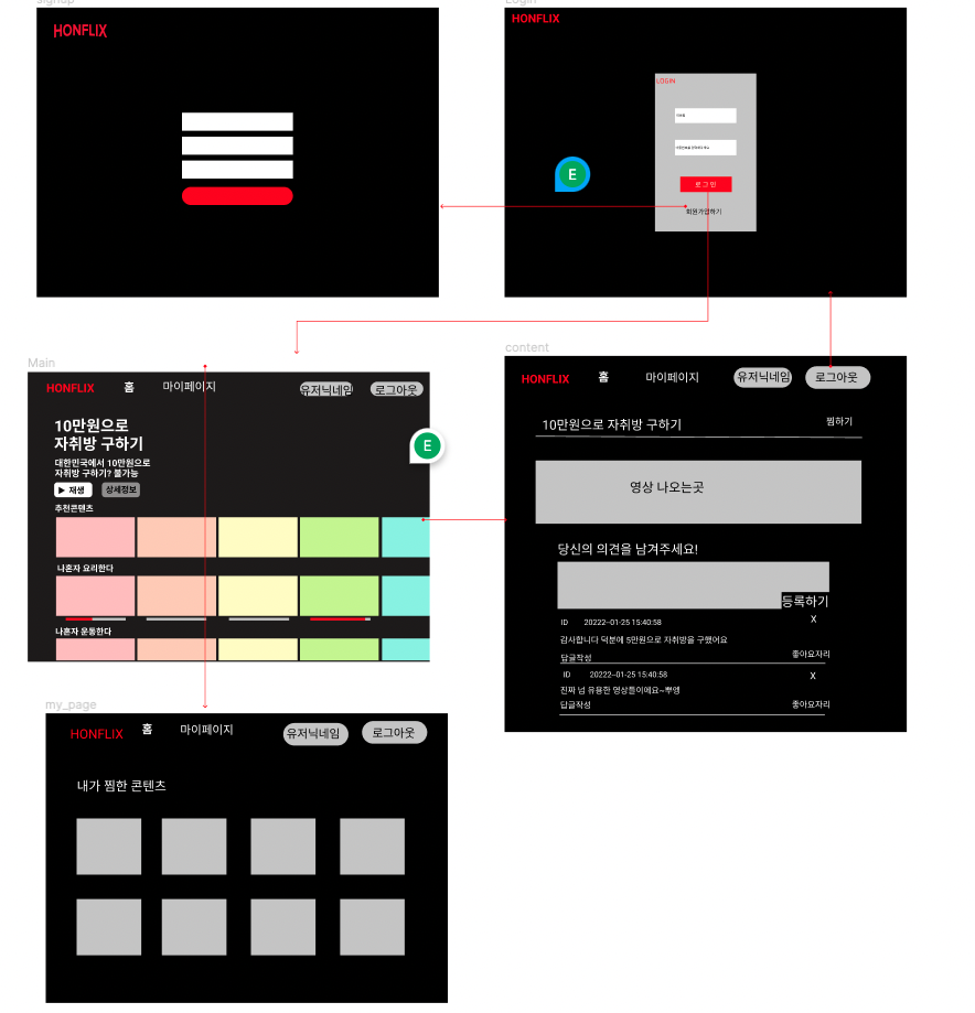 GitHub - ParkJeonghunn/Honflix: Netflix Clonecoding