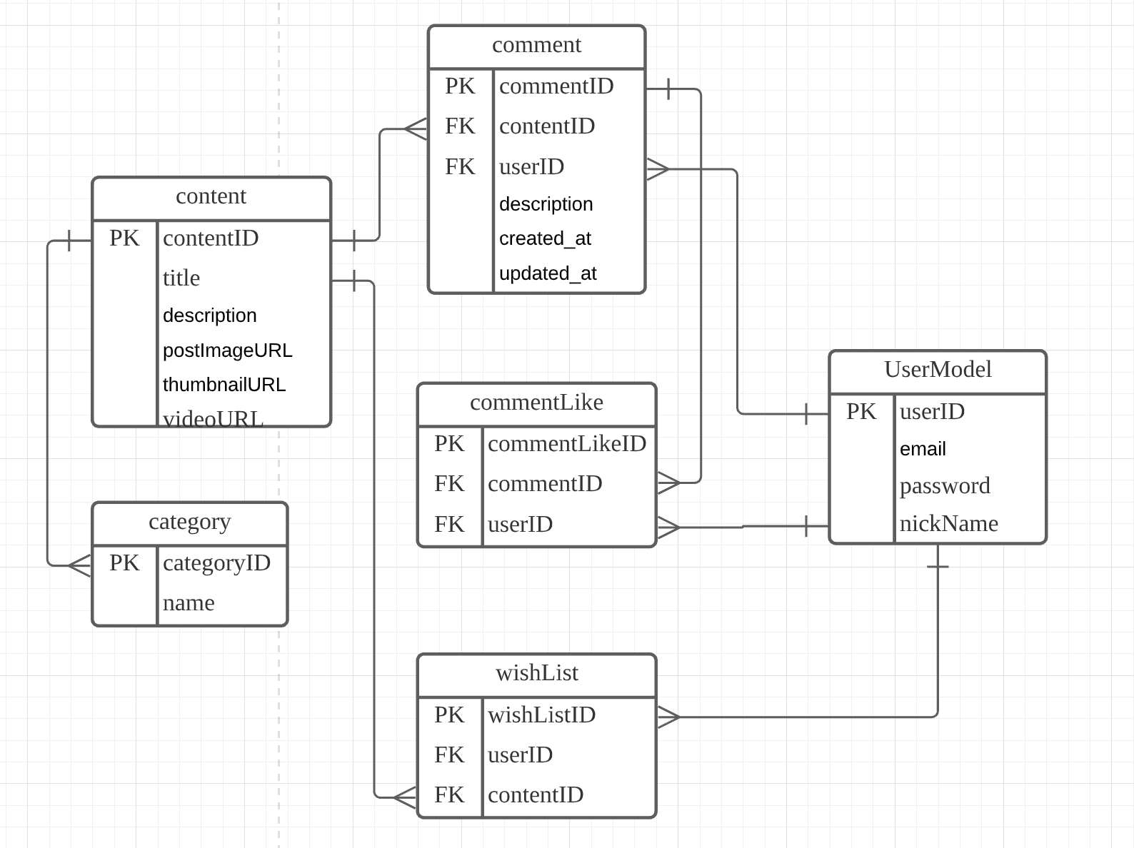 GitHub - ParkJeonghunn/Honflix: Netflix Clonecoding