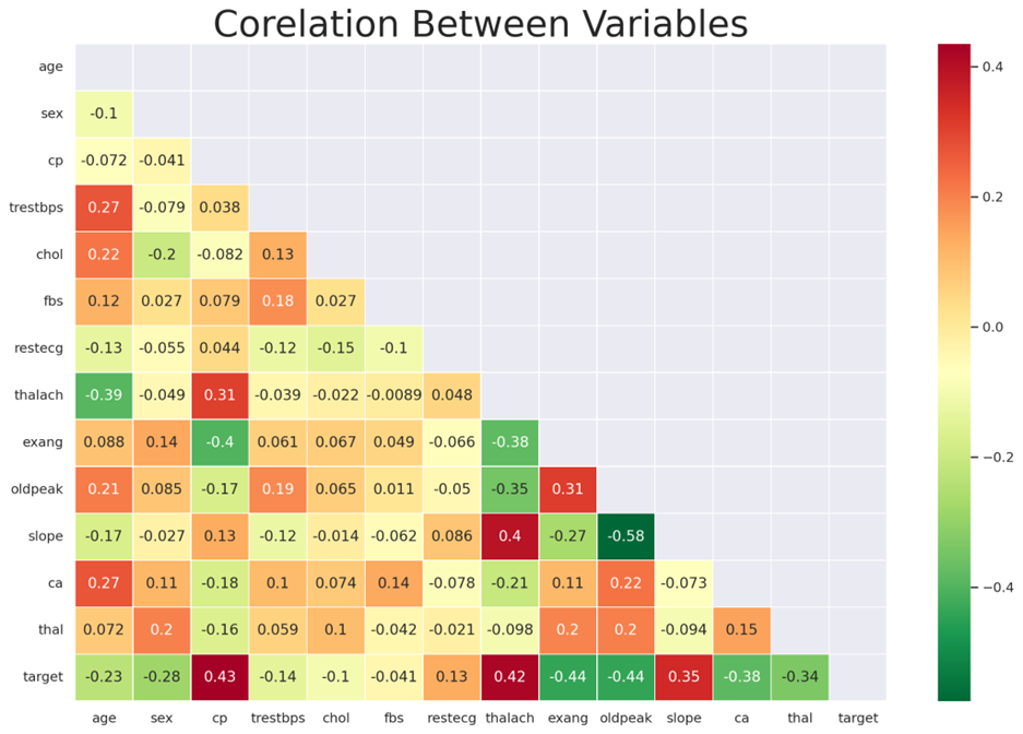 GitHub - jmrieck17/CSC-5800-Final-Project-Heart-Disease-Prediction: This project repository ...