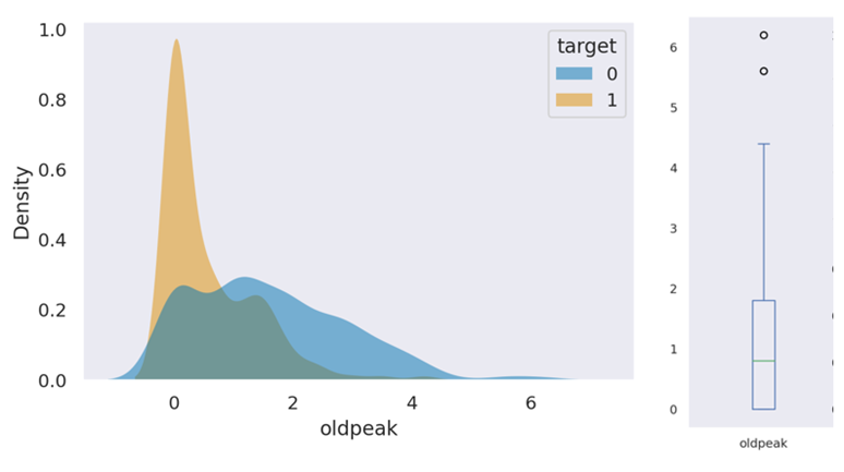 GitHub - jmrieck17/CSC-5800-Final-Project-Heart-Disease-Prediction: This project repository ...