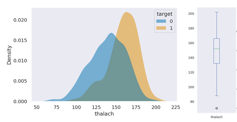 GitHub - jmrieck17/CSC-5800-Final-Project-Heart-Disease-Prediction: This project repository ...