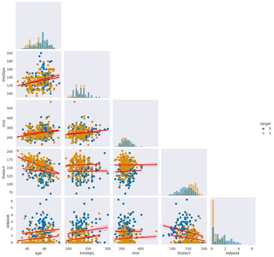 GitHub - jmrieck17/CSC-5800-Final-Project-Heart-Disease-Prediction ...