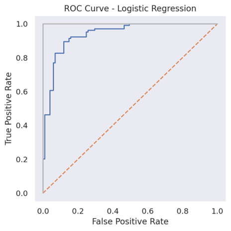 GitHub - jmrieck17/CSC-5800-Final-Project-Heart-Disease-Prediction ...