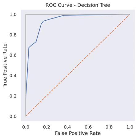 GitHub - jmrieck17/CSC-5800-Final-Project-Heart-Disease-Prediction: This project repository ...