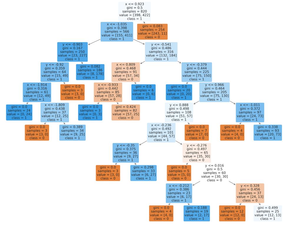 GitHub - jmrieck17/CSC-5800-Final-Project-Heart-Disease-Prediction: This project repository ...