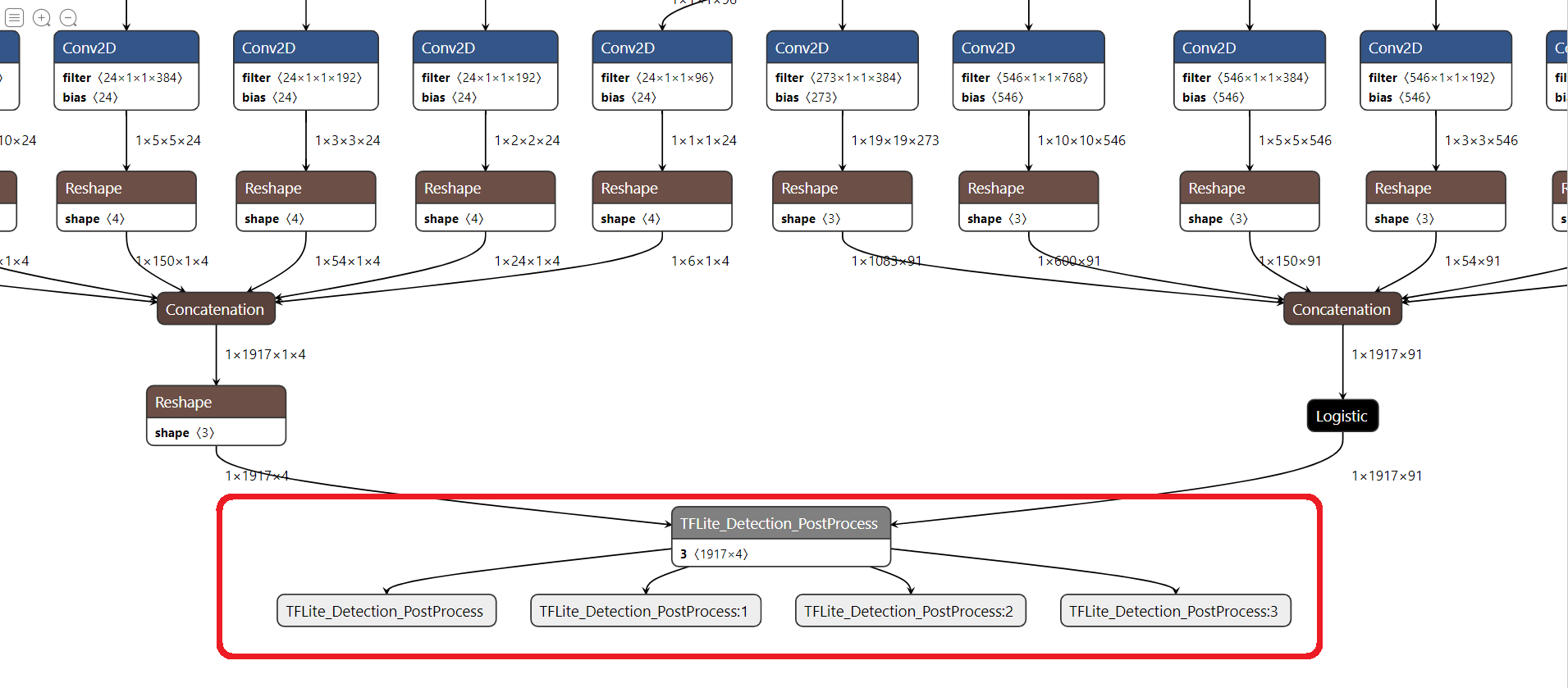 Can a trained model be converted to a Tensorflow Lite model? · Issue #269 · pierluigiferrari/ssd ...