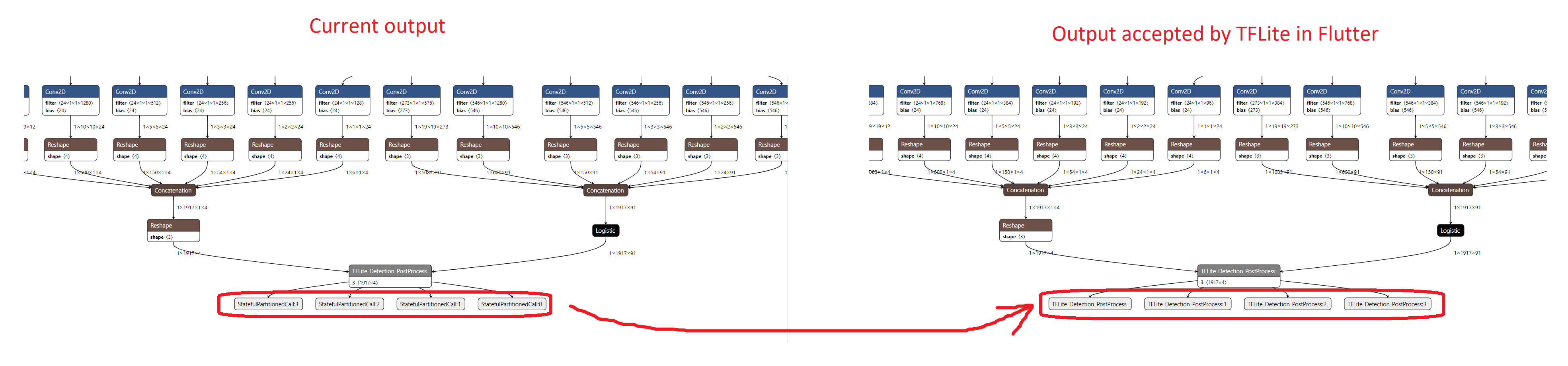 Exported TFLite Inference Graph (Step 1), but can't Convert to TFLite ...
