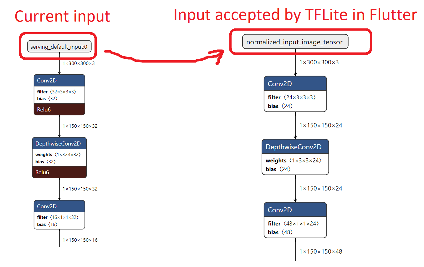 Exported TFLite Inference Graph (Step 1), but can't Convert to TFLite (Step 2) · Issue #46100 ...