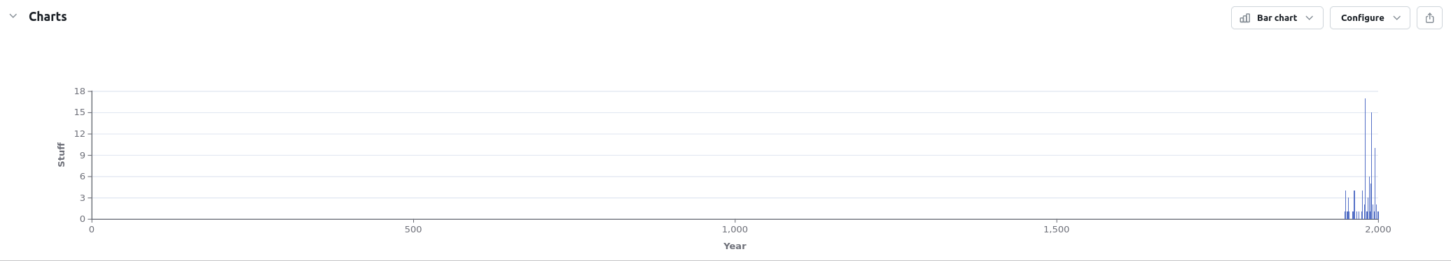 Customise range of x-axis · Issue #2943 · lightdash/lightdash · GitHub