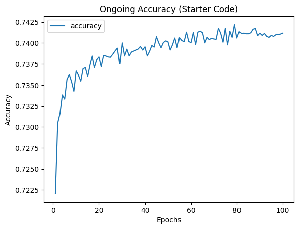 GitHub - kmcmurphy/deep-learning-challenge