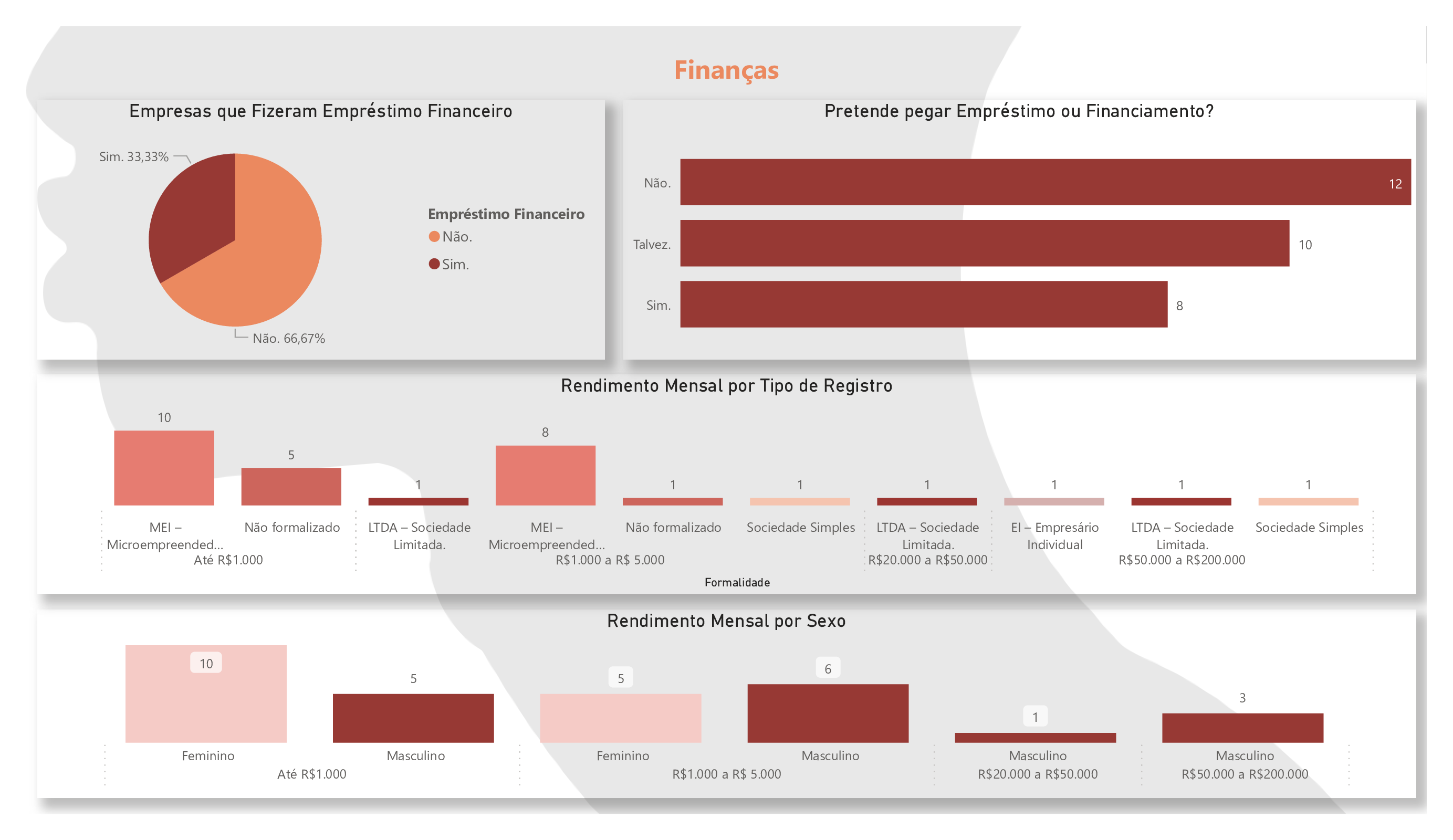 GitHub - andrei0118/Estudo-Afroempreendorismo-Powerbi