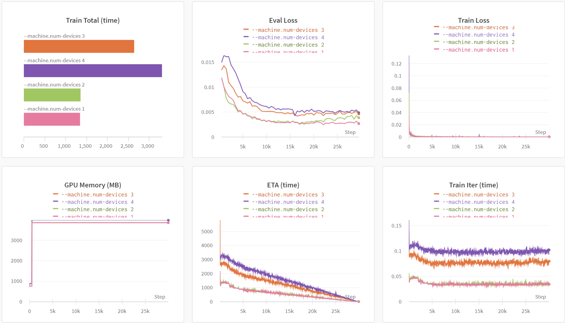 longer training time after updating · Issue #2127 · nerfstudio-project/nerfstudio · GitHub