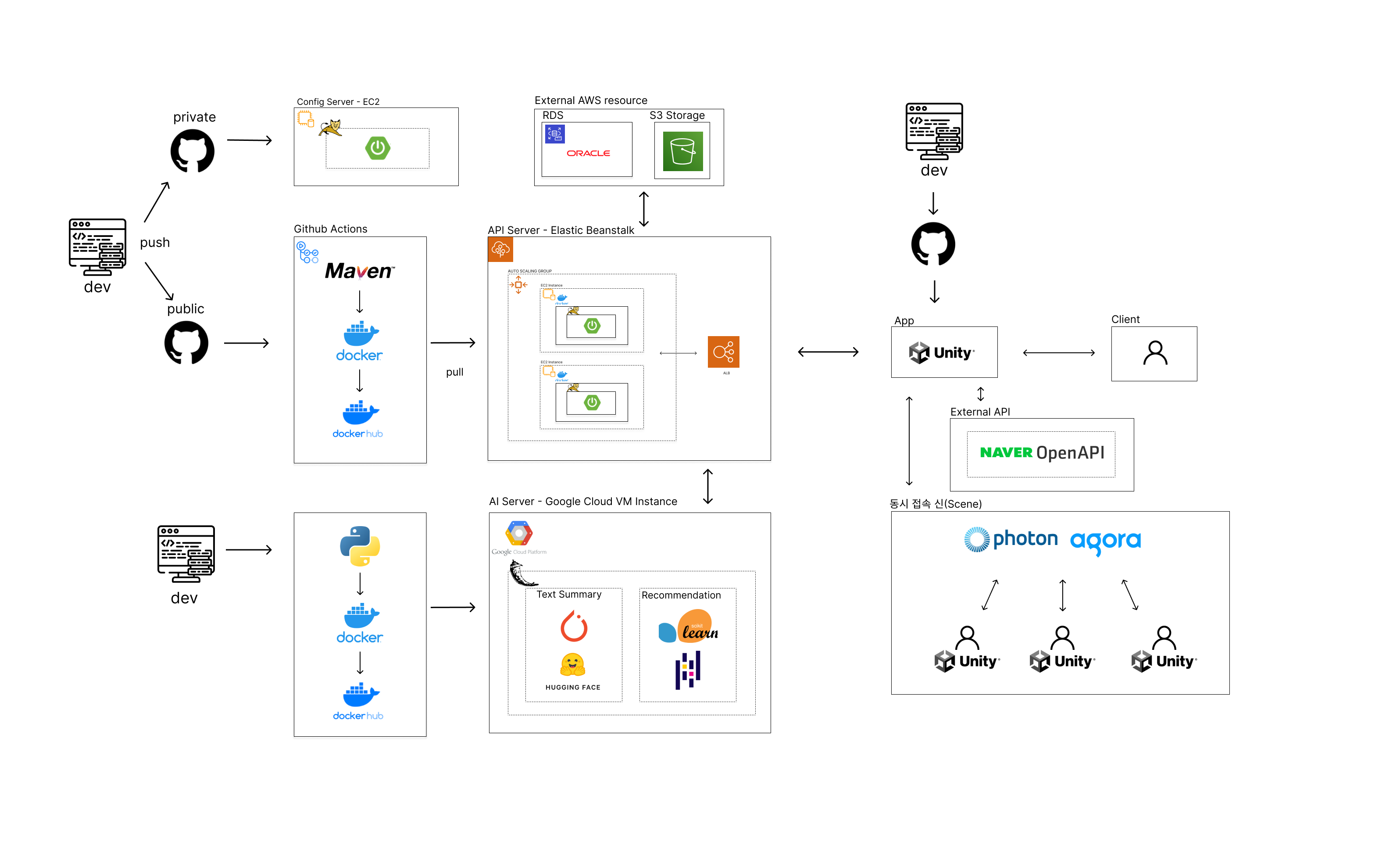 GitHub - TheHabit/the-habit-spring-server: 융합 프로젝트 Re-Mate API 서버