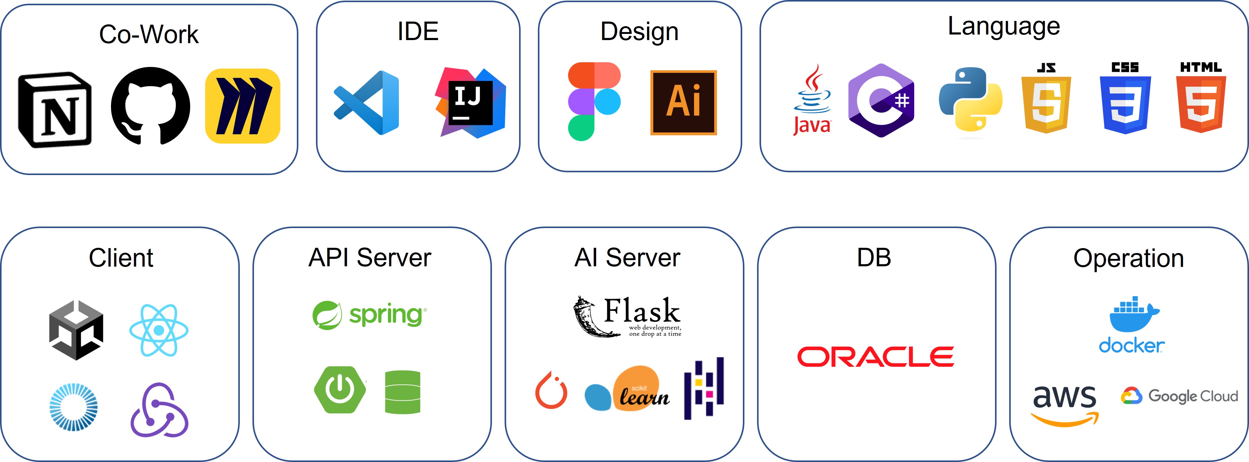 GitHub - TheHabit/the-habit-spring-server: 융합 프로젝트 Re-Mate API 서버