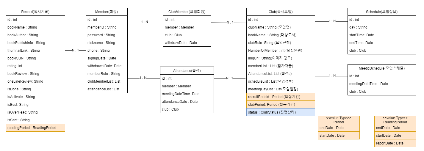 GitHub - TheHabit/the-habit-spring-server: 융합 프로젝트 Re-Mate API 서버