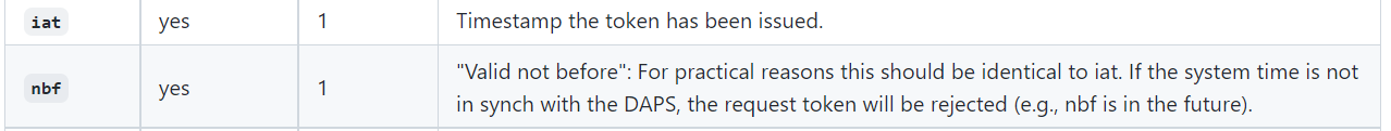 OAuth2 notBefore (nbf) validation · Issue #594 · eclipse-edc/Connector · GitHub