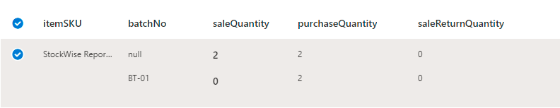 Problem in DetailList with nested Object · Issue #17512 · microsoft/fluentui · GitHub