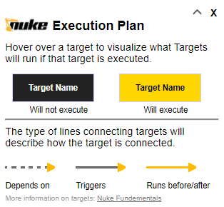Execution plan legend description is wrong · Issue #702 · nuke-build/nuke · GitHub