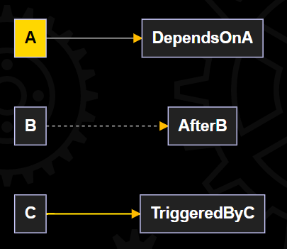 Execution plan legend description is wrong · Issue #702 · nuke-build/nuke · GitHub