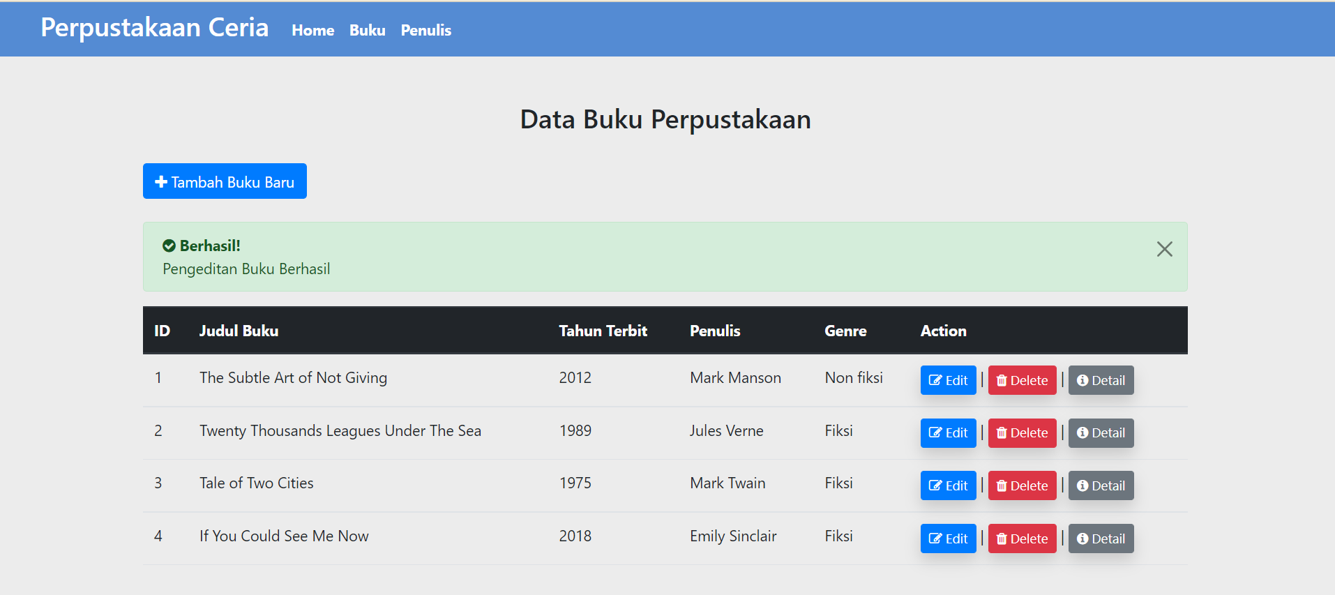 GitHub - erzajanitra/Tugas-PBKK-CRUD