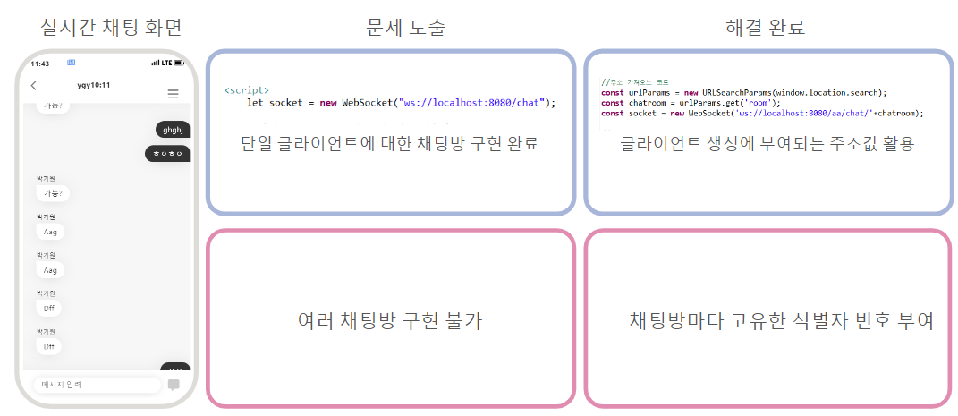 GitHub - 2023-SMHRD-KDT-AI-2/FirstRepository: NewProject