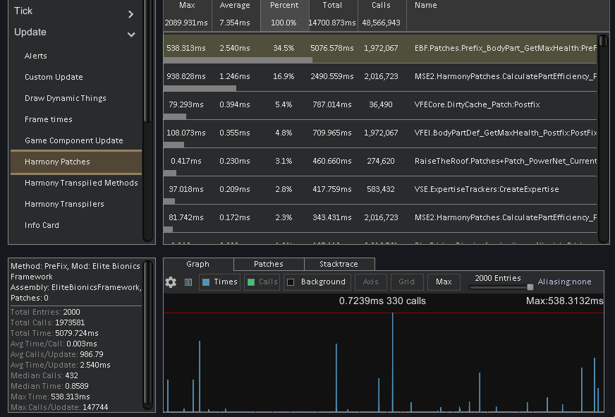 Lag spikes again! · Issue #55 · Vectorial1024/EliteBionicsFramework · GitHub