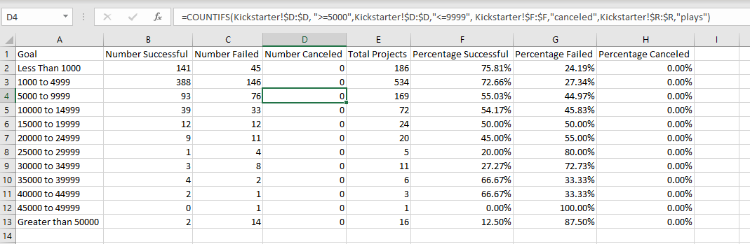 GitHub - Anthony-Hendrickson/Kickstarter-analysis: Performing analysis on Kickstarter data to ...