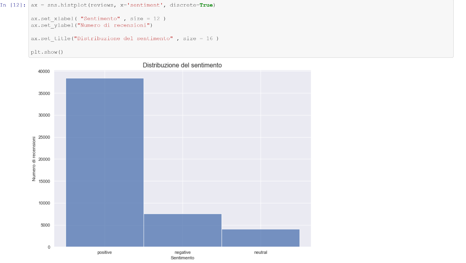 GitHub - mohitmahawar2011/Sentimental-Analysis-on-Amazon-reviews-using ...
