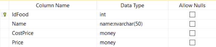 GitHub - byzaya/restraunt-database: Курсовая работа по дисциплине "Базы данных"