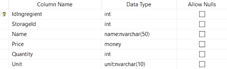 GitHub - byzaya/restraunt-database: Курсовая работа по дисциплине "Базы данных"