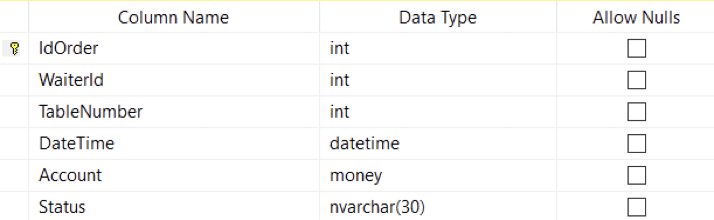 restraunt-database/README.md at main · byzaya/restraunt-database · GitHub