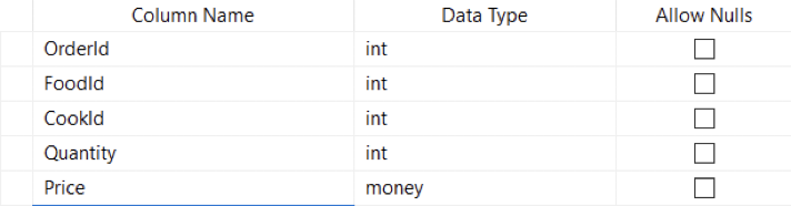 GitHub - byzaya/restraunt-database: Курсовая работа по дисциплине "Базы данных"