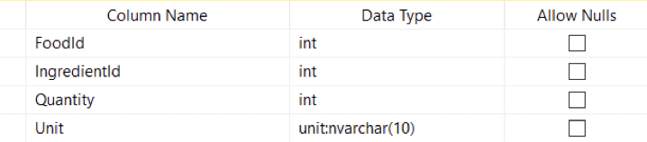 GitHub - byzaya/restraunt-database: Курсовая работа по дисциплине "Базы данных"
