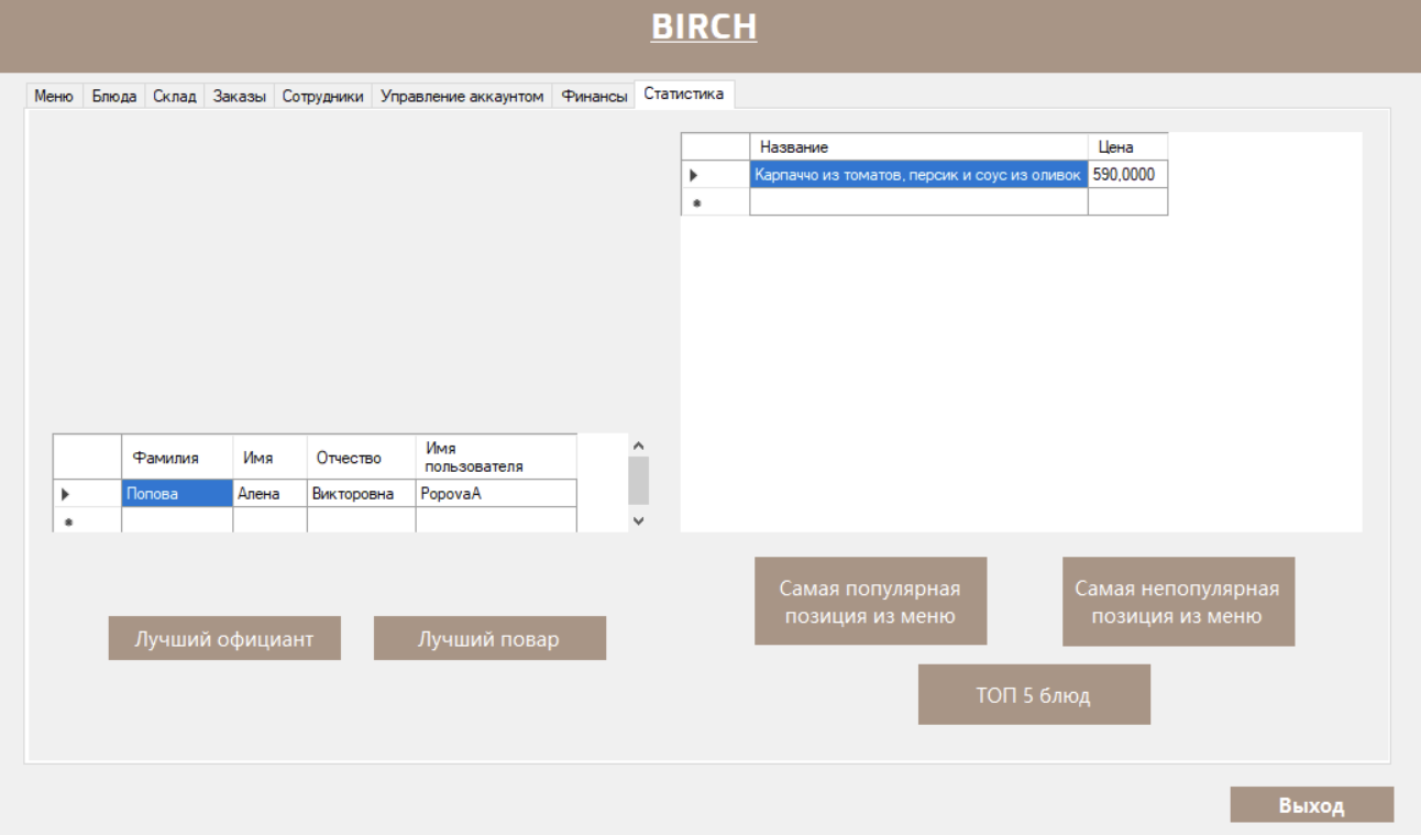 GitHub - byzaya/restraunt-database: Курсовая работа по дисциплине "Базы данных"