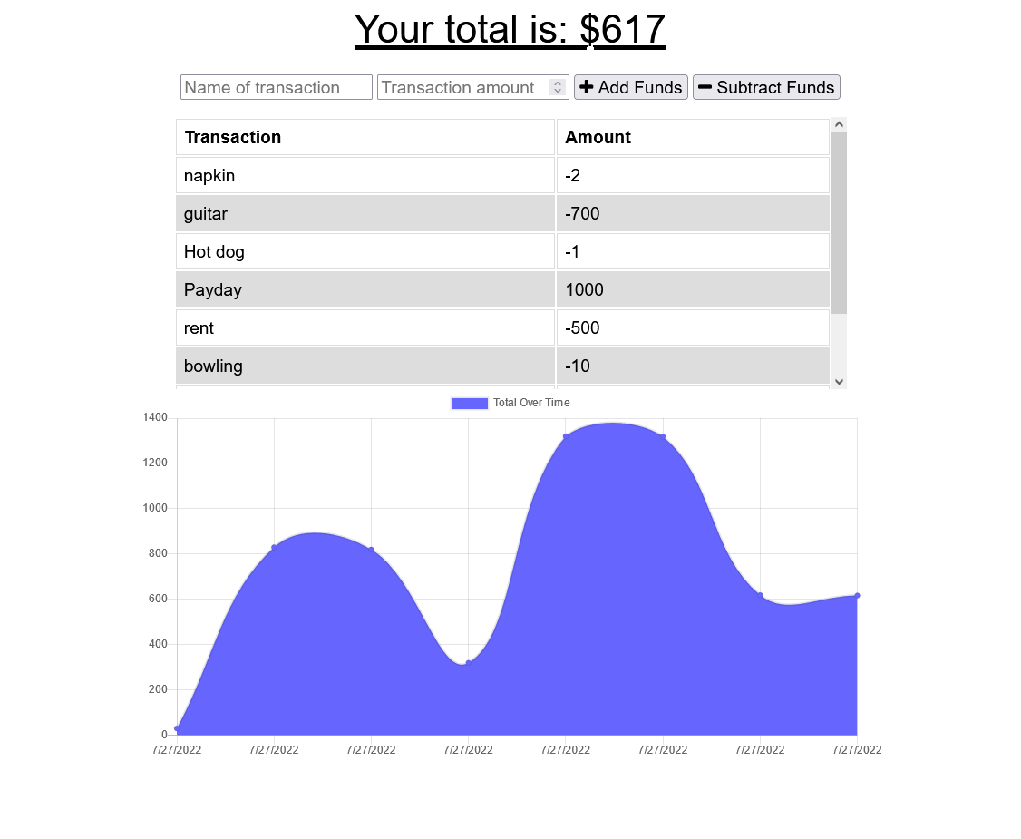 GitHub - RubeySchulz/budget-application: Budgeting application PWA, has ...