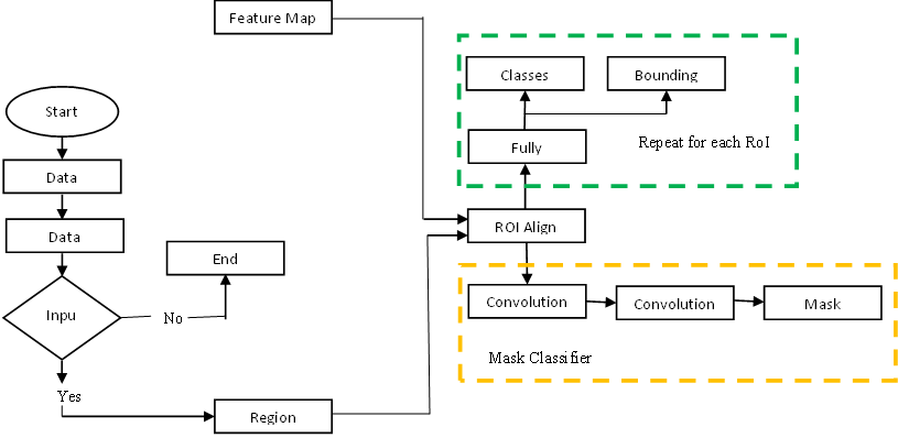 GitHub - sriram1105-m/Solar-Panel-Detection-using-MaskRCNN