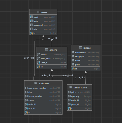 GitHub - Colonel-Aziret/PizzaGo