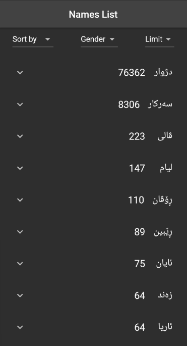 GitHub - MuhammadSabah/Names-List-Assignment