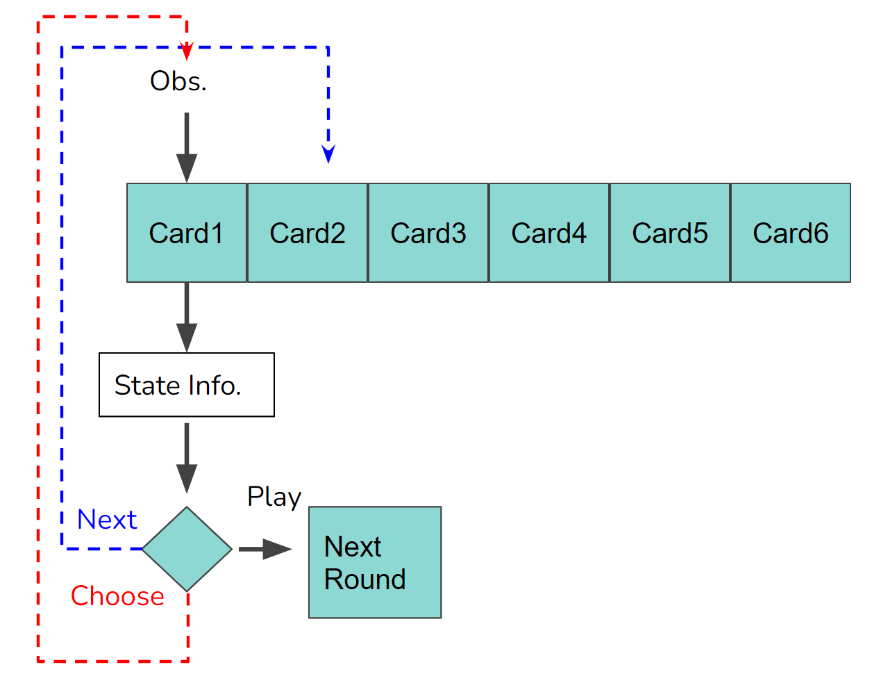 GitHub - RacoonRamen/RL_WebGame_God_Field: AI playing Web game using RL(DQN、PPO、A2C) policy