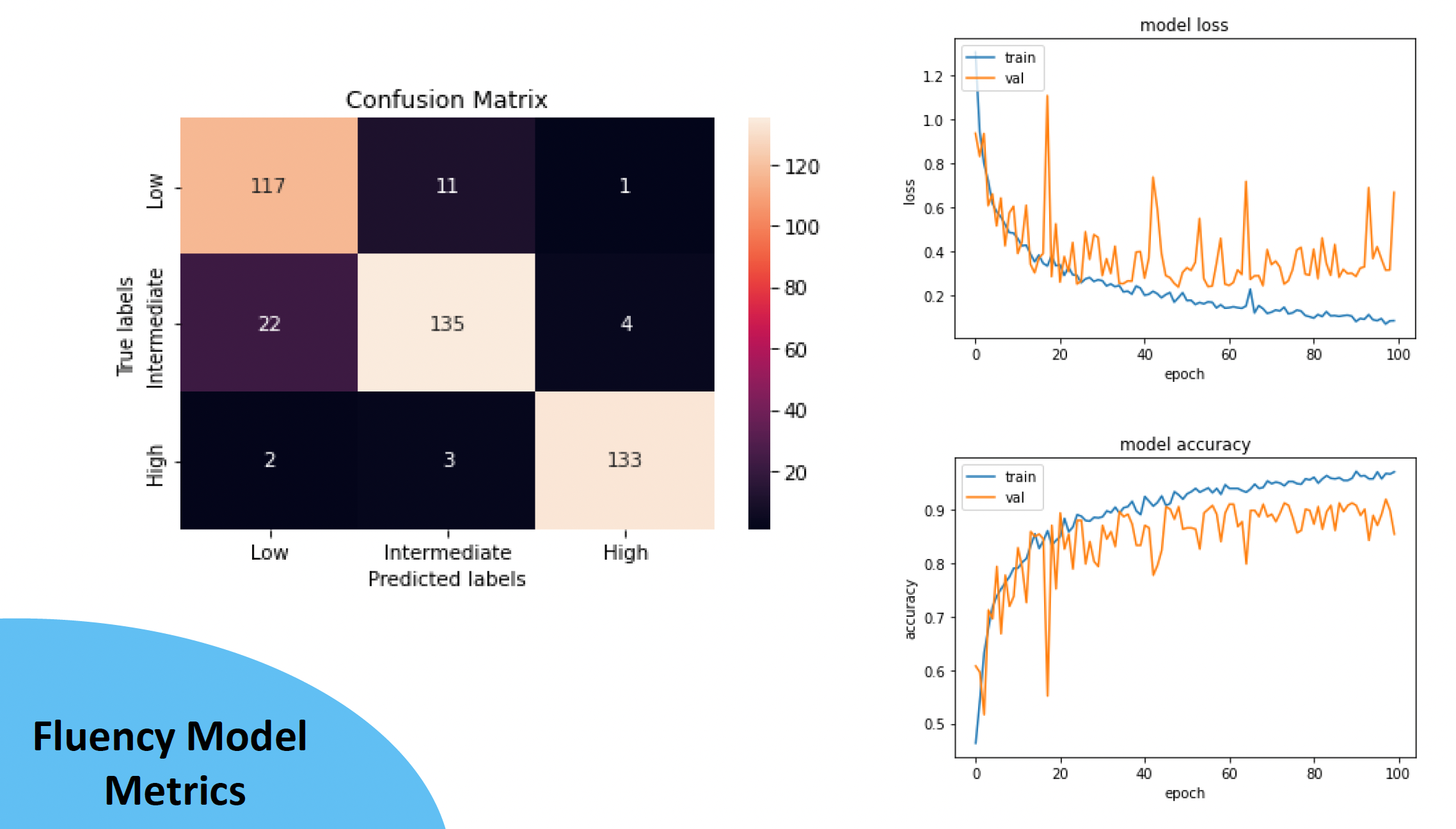 GitHub - soulayman-al-abdallah/Voice-analysis-machine-learning ...