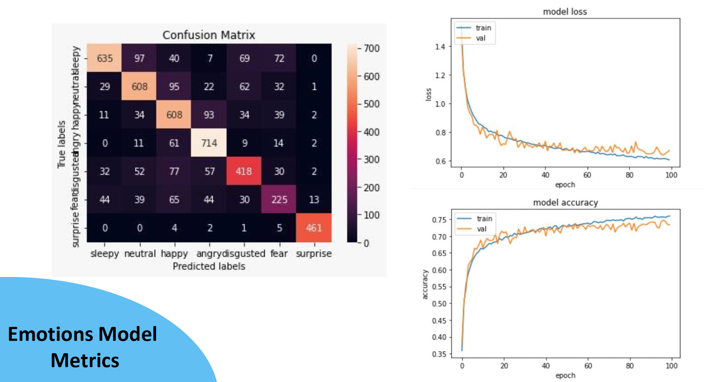 GitHub - soulayman-al-abdallah/Voice-analysis-machine-learning ...