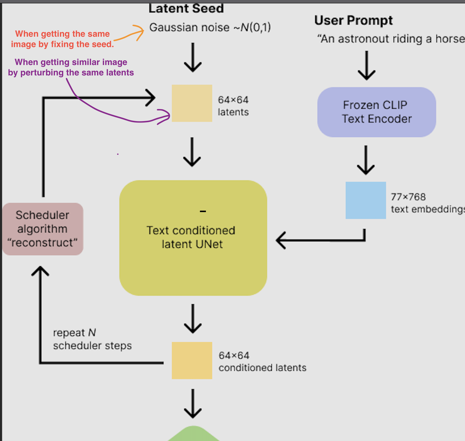 GitHub - soulayman-al-abdallah/Ai-Stable-Diffusion: Technical ...