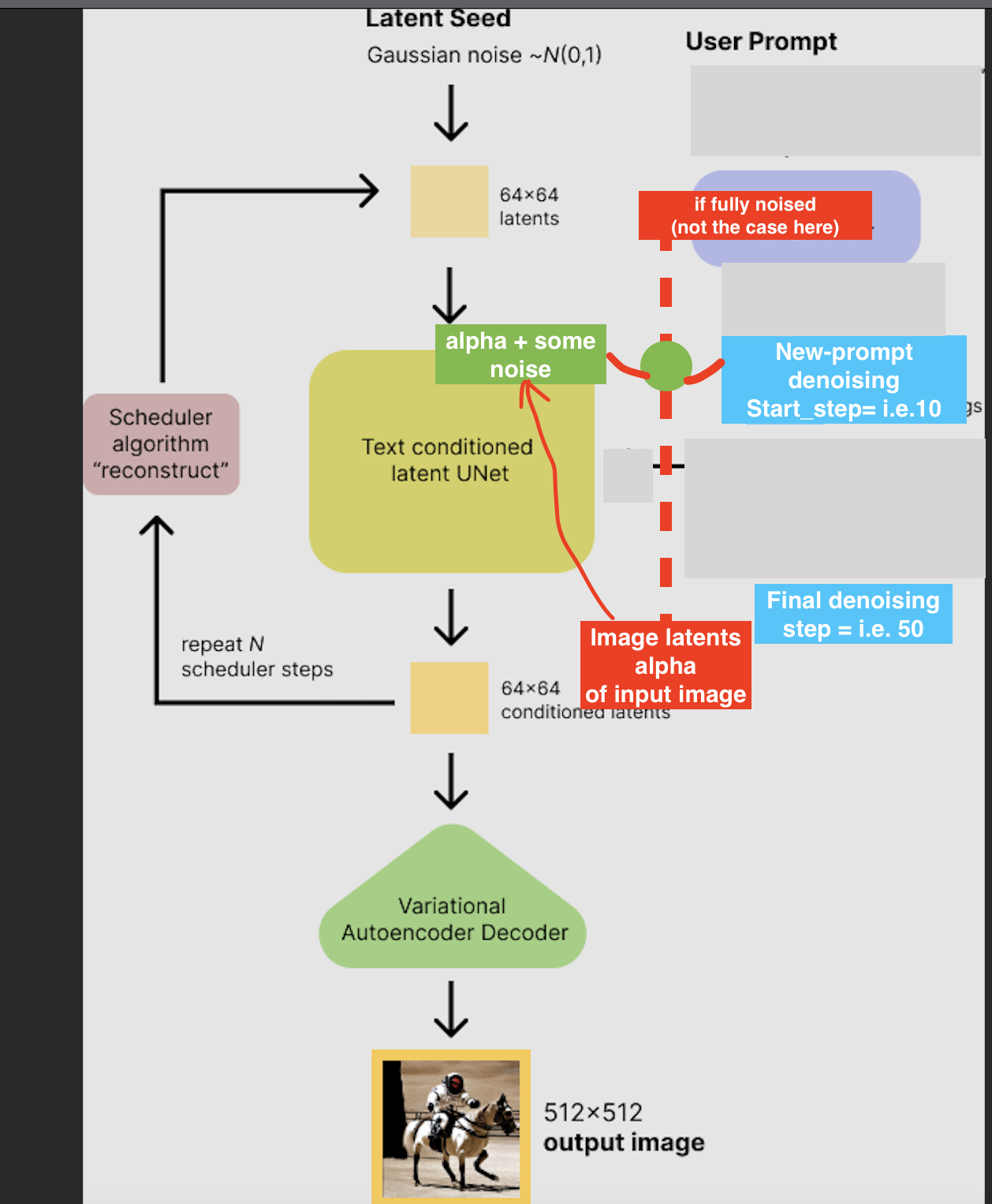 GitHub - soulayman-al-abdallah/Ai-Stable-Diffusion: Technical Implementation of the Stable ...