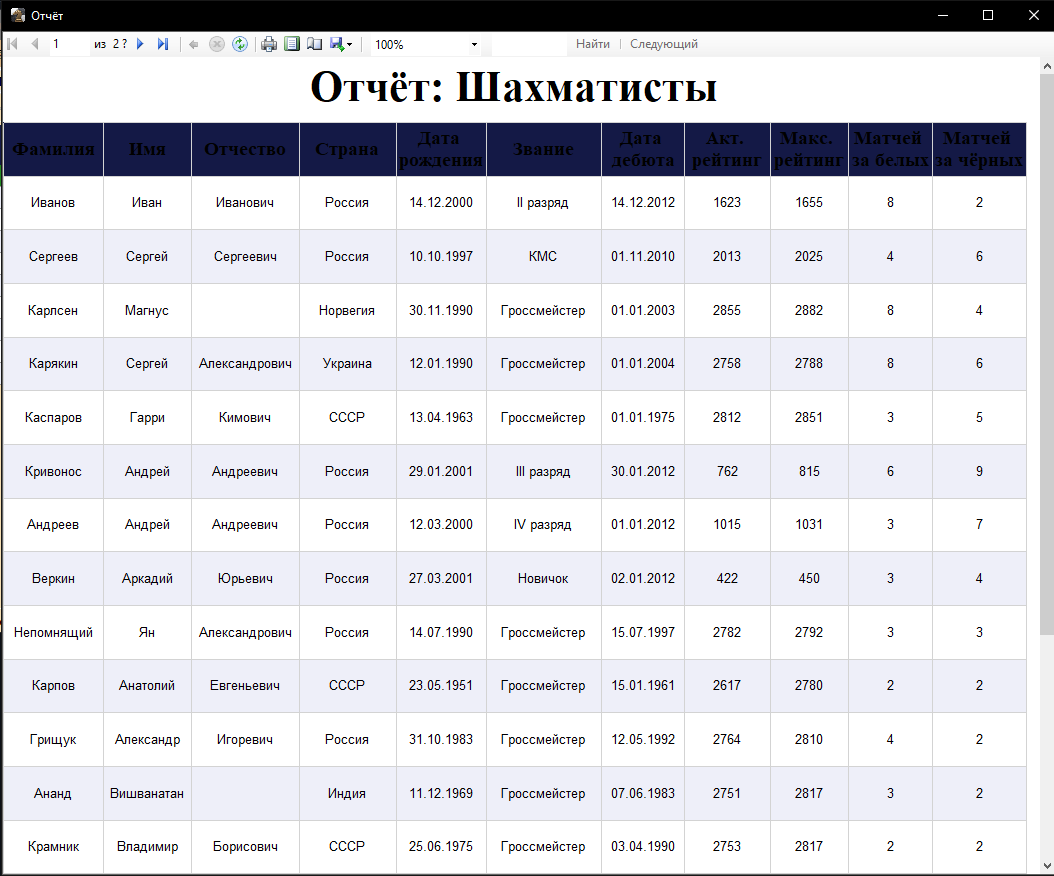 GitHub - y0nkers/MSSQL-Database-Interface: C# Windows Forms Interface ...