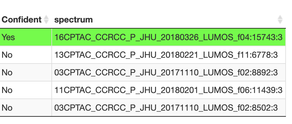 Get the results different from PepQuery Online · Issue #39 · bzhanglab/PepQuery · GitHub