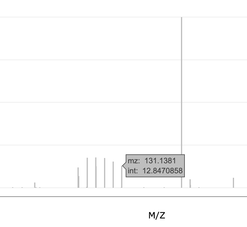 Get the results different from PepQuery Online · Issue #39 · bzhanglab/PepQuery · GitHub